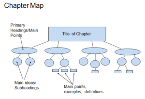 Release your creativity: Concept maps for final exams
