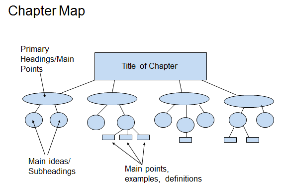 Release your creativity: Concept maps for final exams
