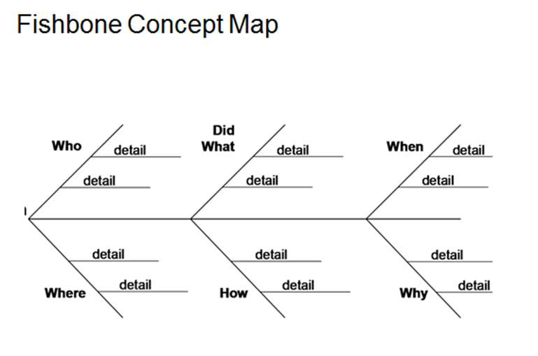 Release your creativity: Concept maps for final exams