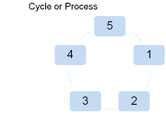 Release your creativity: Concept maps for final exams